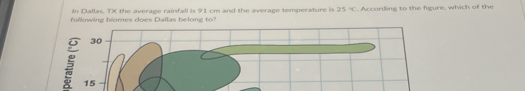 Solved In Dallas, TX the average rainfall is 91 ﻿cm and the | Chegg.com