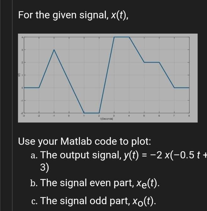 Solved For the given signal, x(t), Use your Matlab code to | Chegg.com