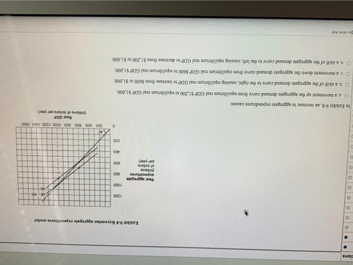 Solved Blons Exhibit 9-8 Keynesian agregate expenditures | Chegg.com