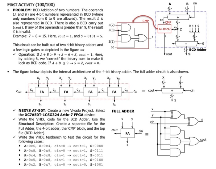 Solved FIRST ACTIVITY (100/100) PROBLEM: BCD Addition of two | Chegg.com