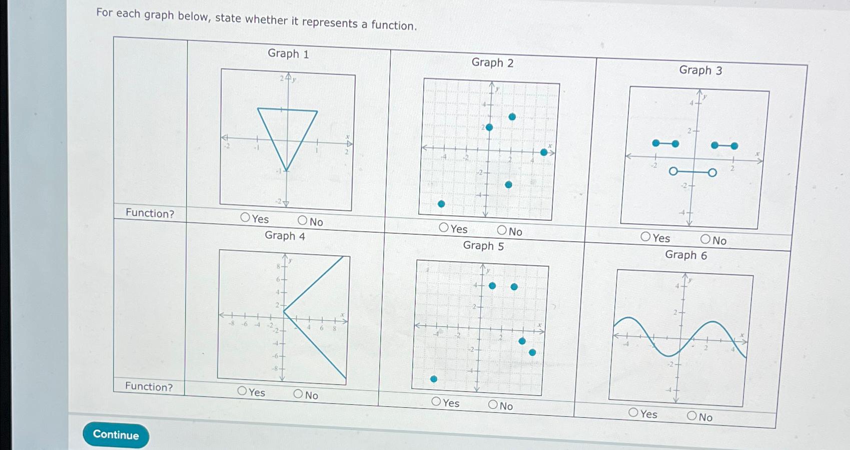 Solved For each graph below, state whether it represents a | Chegg.com