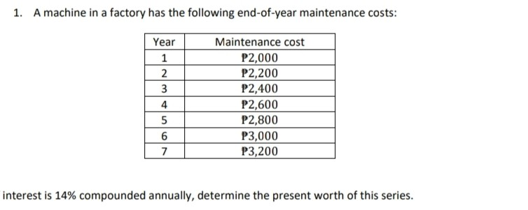 Solved 1. A machine in a factory has the following | Chegg.com