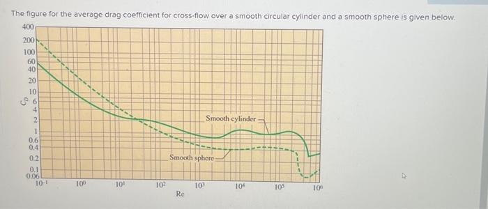 Solved A long 5−cm-diameter steam pipe passes through some | Chegg.com