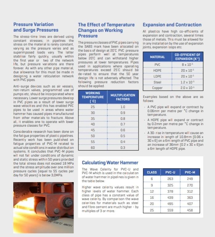 The GAADD=9070.6 Use the GAADD to calculate pump head | Chegg.com