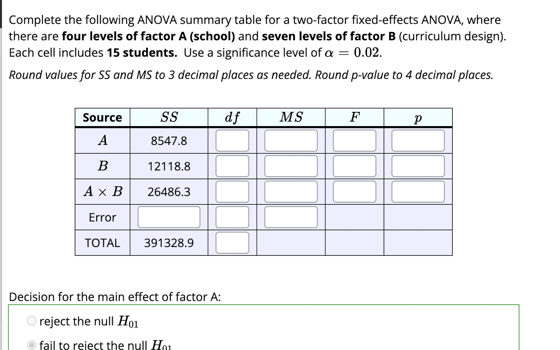 Solved Complete the following ANOVA summary table for a | Chegg.com
