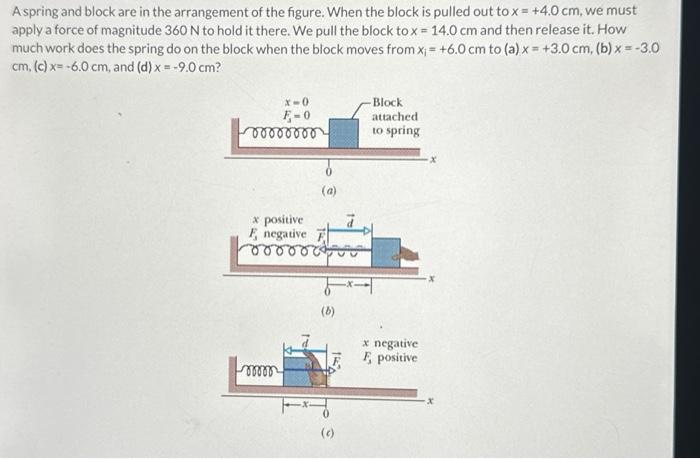 Solved A spring and block are in the arrangement of the | Chegg.com
