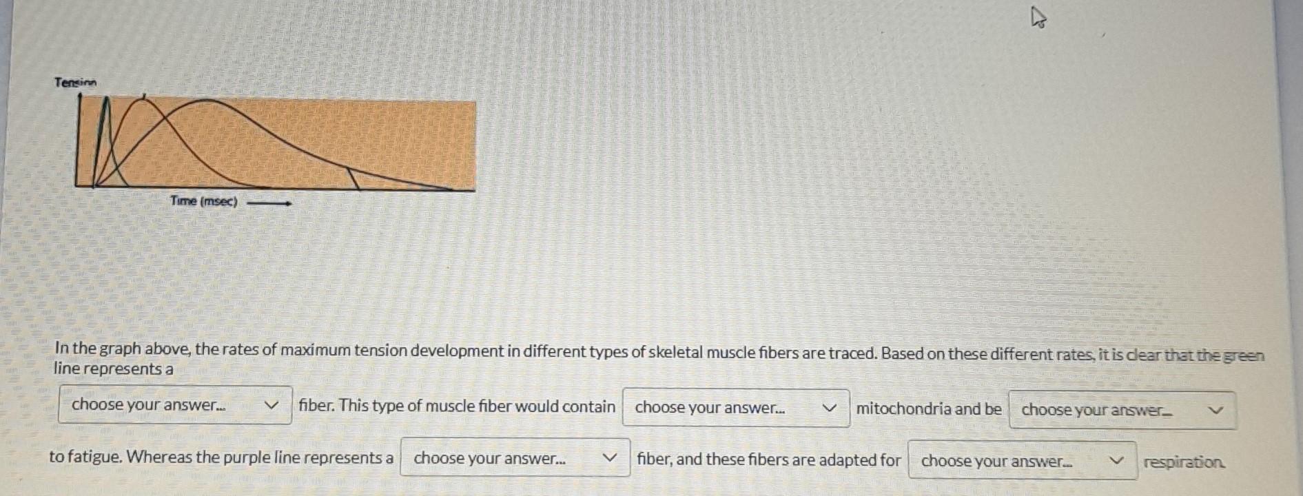 Solved Tensim Time (msec) In the graph above, the rates of | Chegg.com