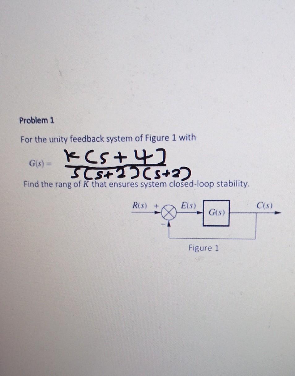 Solved Problem 1 For the unity feedback system of Figure 1 | Chegg.com