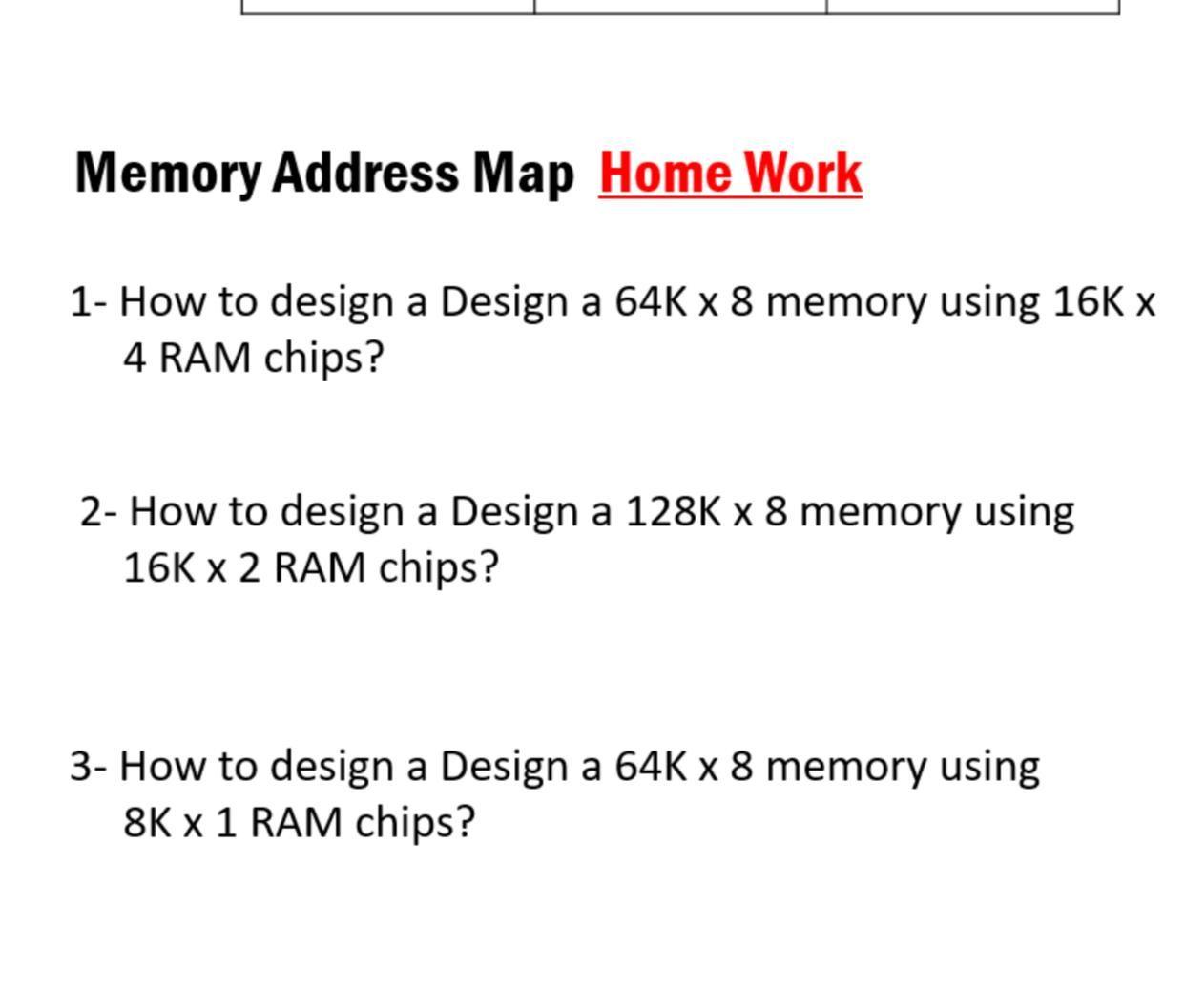 Solved Memory Address Map Home Work 1- How to design a | Chegg.com