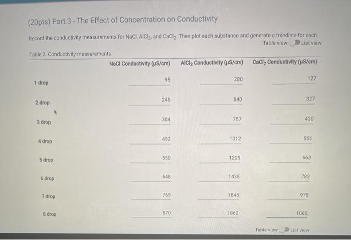 Solved Data And Report Submission - Solutions (7pts) Part 1 | Chegg.com