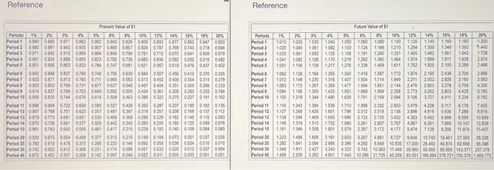 Solved Reference ReferenceReference ReferenceConsider how | Chegg.com