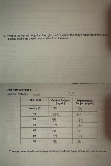 Solved 3. What is the normal range for blood glucose? | Chegg.com