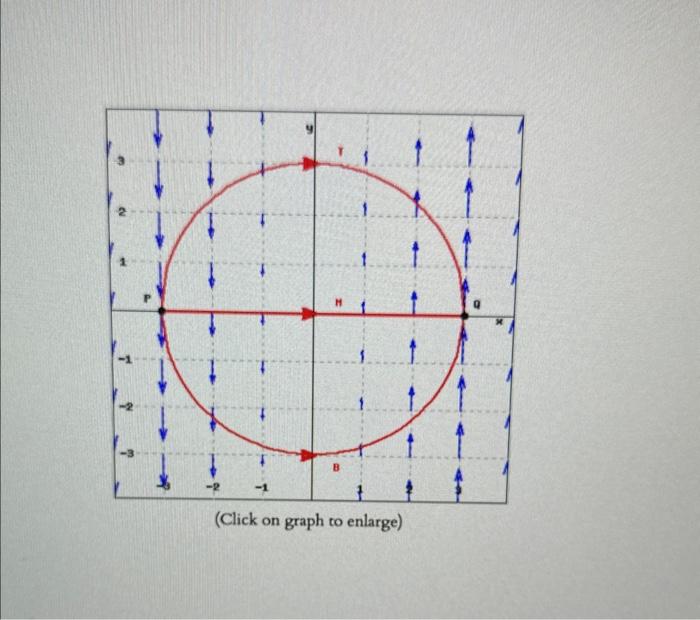 [Solved]: The figure shows a vector field ( vec{F} ) and