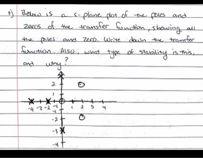 Solved 1) Below is a s-plane plot of the poles and zeros of | Chegg.com
