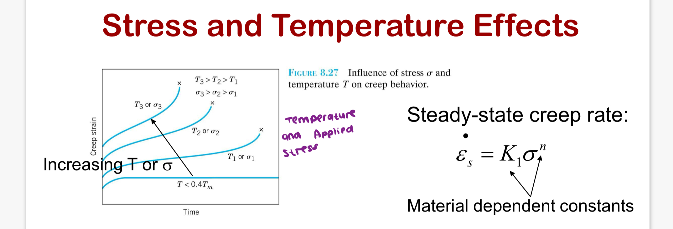 Solved Stress and Temperature EffectsWhy this behavior | Chegg.com