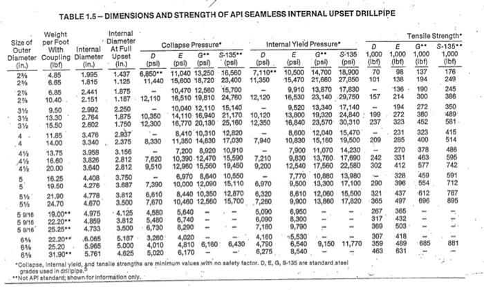 Solved 1. Maximum length of 16,000 ft of API drill-pipe with | Chegg.com