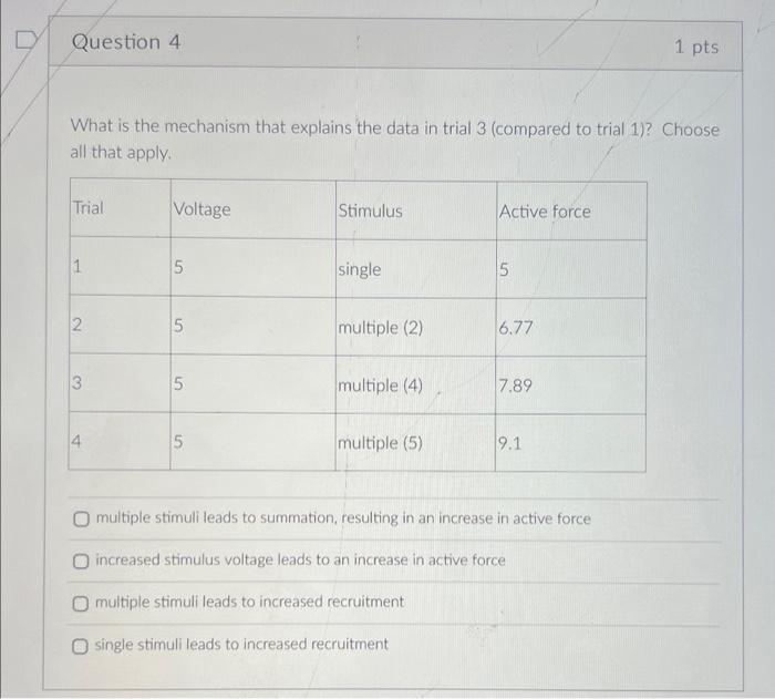 Solved What is the mechanism that explains the data in trial | Chegg.com