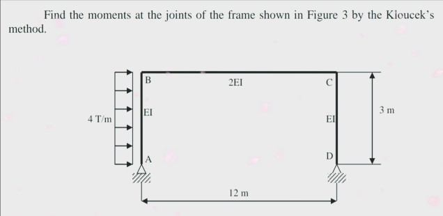 Solved Find the moments at the joints of the frame shown in | Chegg.com