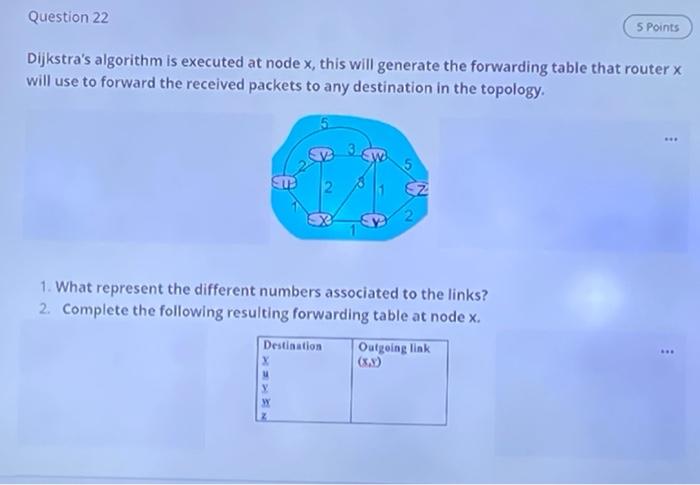 Solved Question 22 5 Points Dijkstra's algorithm is executed | Chegg.com