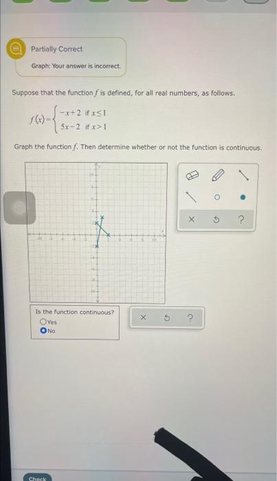 Solved Partially Correct Graph: Your answer is incorrect. | Chegg.com