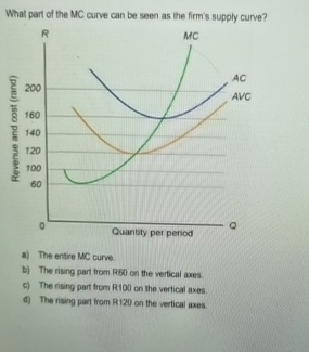 Solved What part of the MC curve can be seen as the firm's | Chegg.com