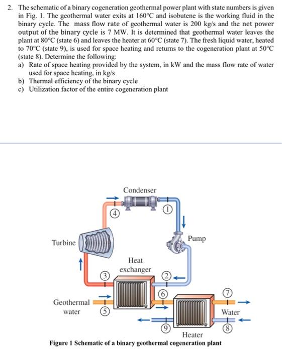 2. The schematic of a binary cogeneration geothermal | Chegg.com