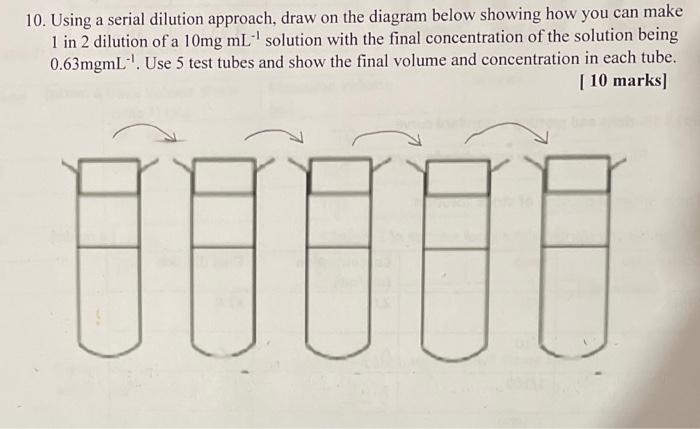 Solved 10 Using A Serial Dilution Approach Draw On The