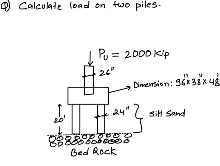 Solved Q) Calculate load on two piles. | Chegg.com