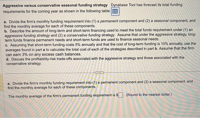 Solved Aggressive versus conservative seasonal funding | Chegg.com