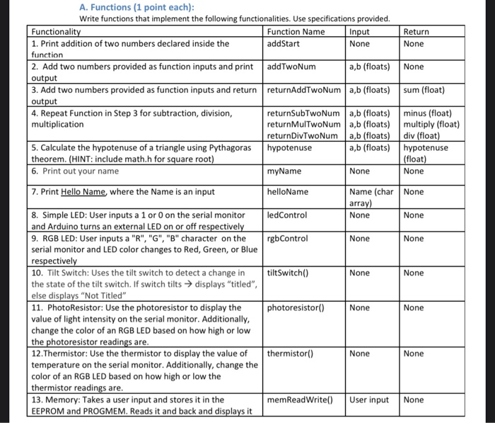 Solved Input A Functions 1 Point Each Write Functions 4681