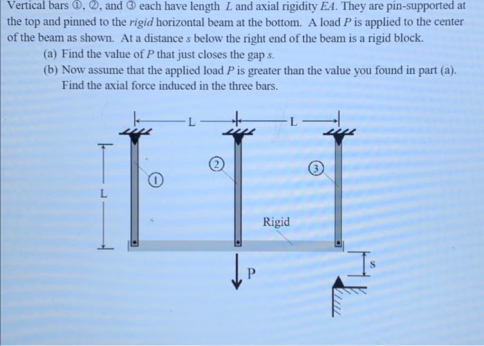 Solved Vertical bars (1), (2), and (3) each have length L | Chegg.com