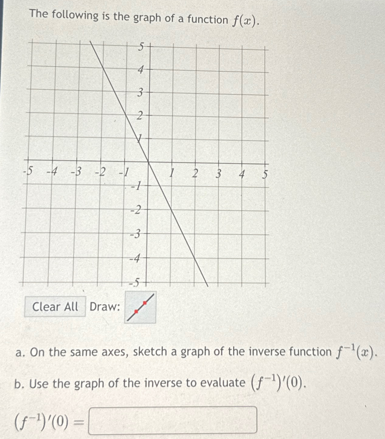 Solved The following is the graph of a function f(x).Clear | Chegg.com