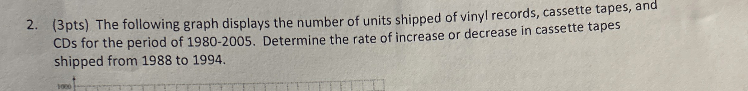 Solved (3pts) ﻿The following graph displays the number of | Chegg.com