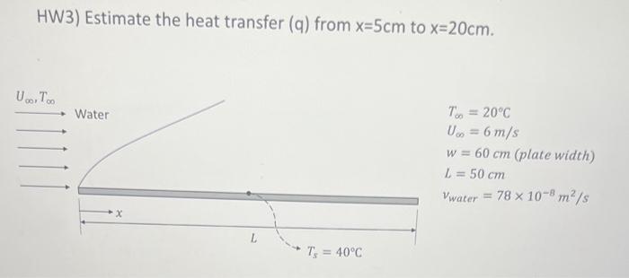Solved HW3) Estimate the heat transfer (q) from x=5 cm to | Chegg.com