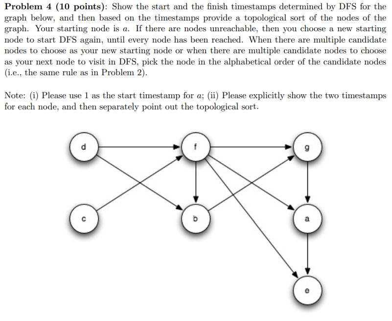 Solved Problem 4 (10 ﻿points): Show the start and the finish | Chegg.com