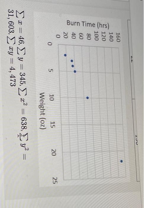 Solved multiple parts!! ty (graph and chart goes to every | Chegg.com