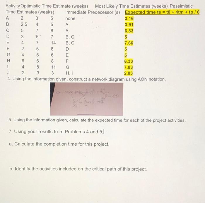 Solved COLOI- Activity Optimistic Time Estimate (weeks) Most | Chegg.com