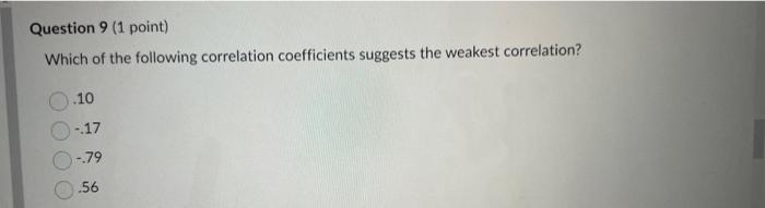 Solved Which of the following correlation coefficients | Chegg.com