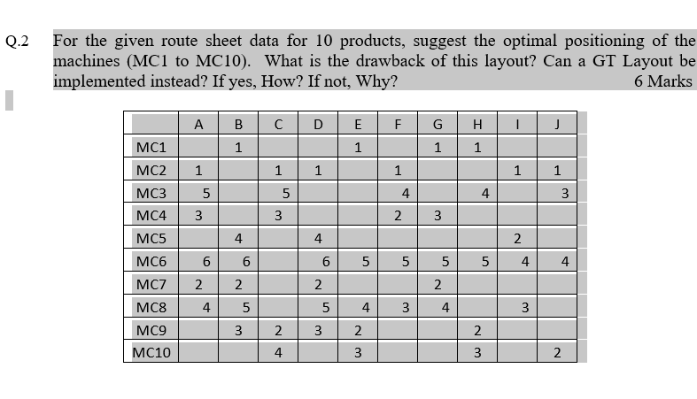 Solved Q. 2 ﻿For the given route sheet data for 10 | Chegg.com
