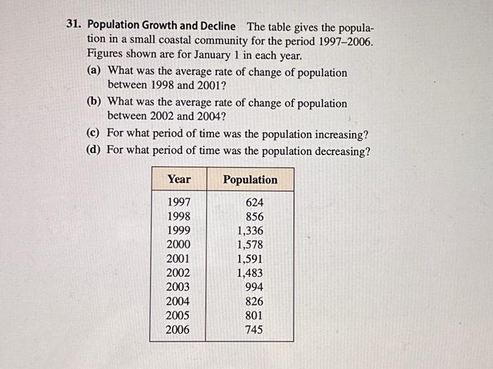 Solved 31. Population Growth and Decline The table gives the | Chegg.com