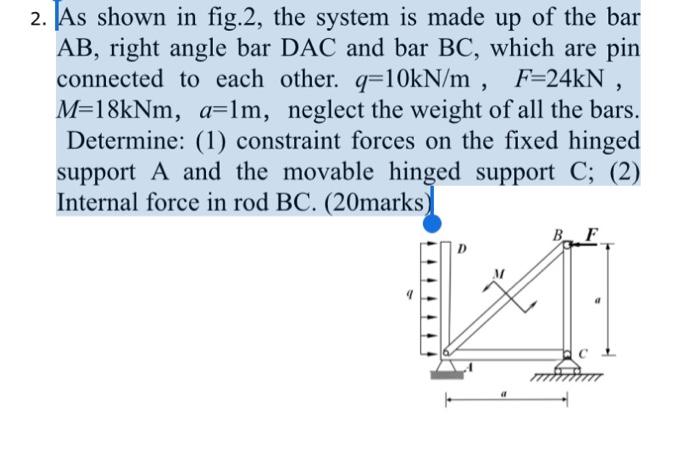 Solved As shown in fig.2, the system is made up of the bar | Chegg.com