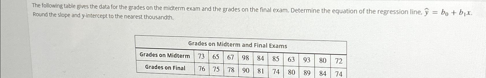Solved The following table gives the data for the grades on | Chegg.com