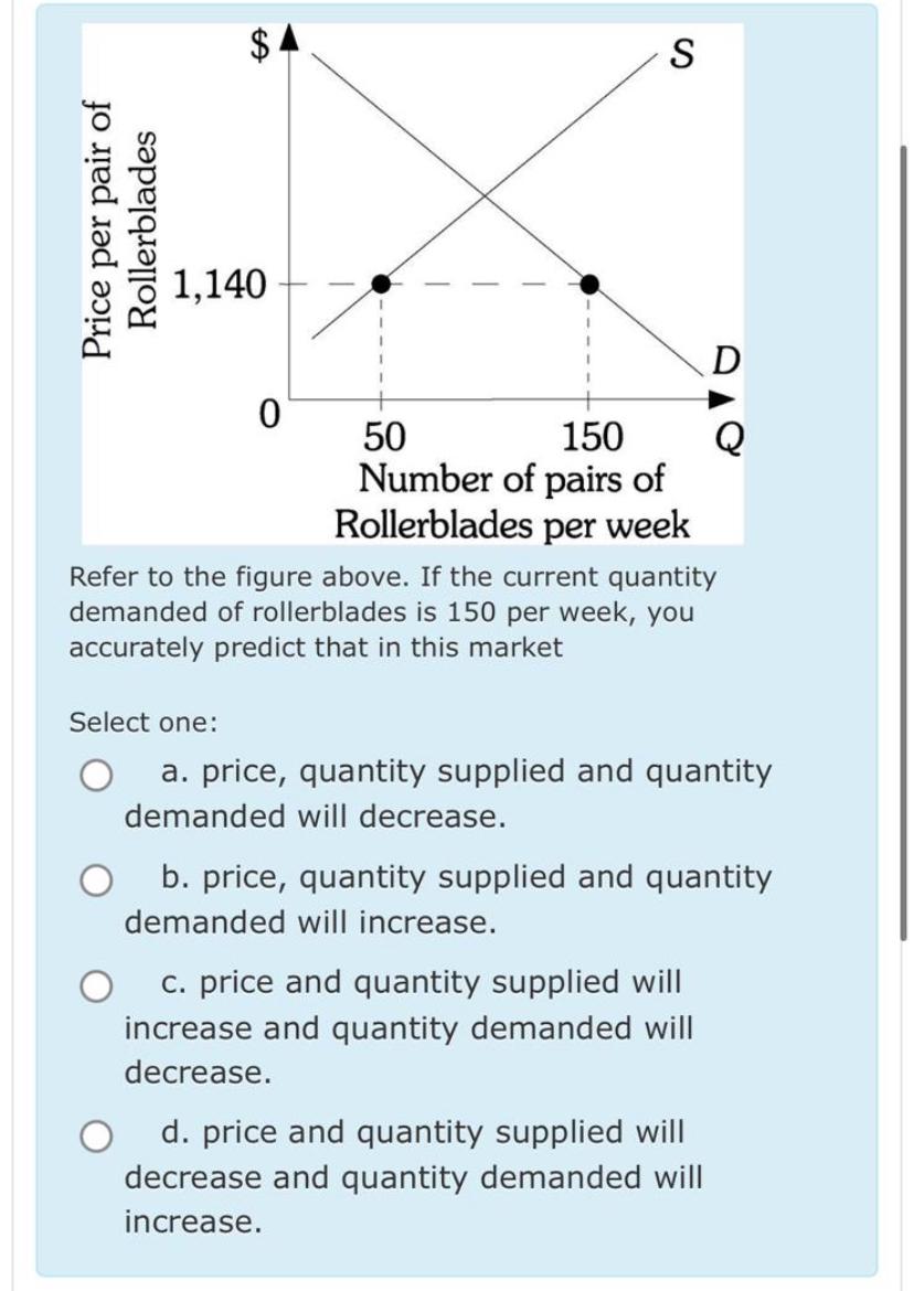 Solved Refer to the figure above. If the current quantity | Chegg.com