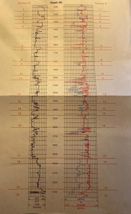 EXERCISE 1: INTERPRETING WELL LOGS Well Log | Chegg.com