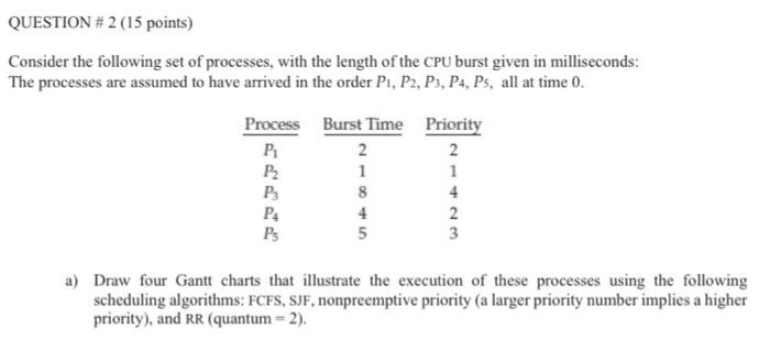 Solved Consider the following set of processes, with the | Chegg.com