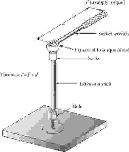 Solved For the wrench in the above figure, compute the | Chegg.com