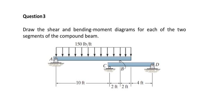 Solved Draw the shear and bending-moment diagrams for each | Chegg.com