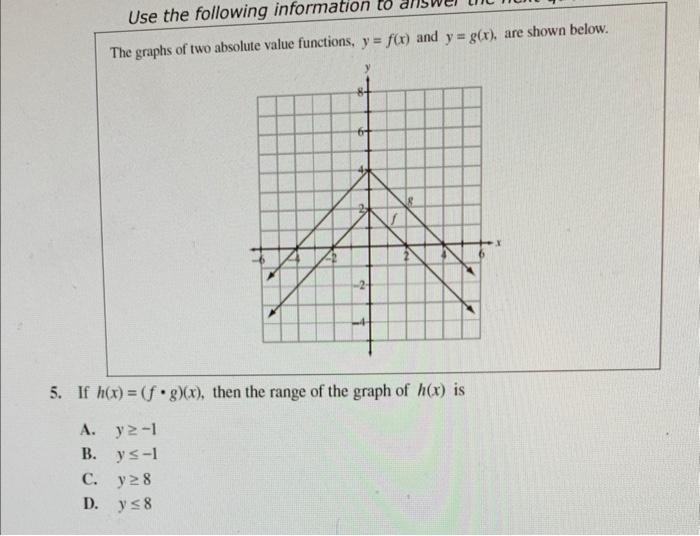 Solved The graphs of two absolute value functions, y=f(x) | Chegg.com