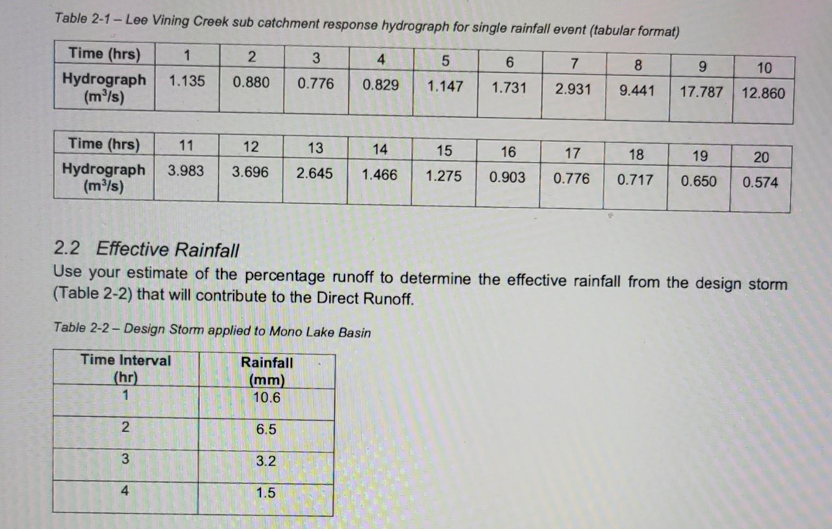 Solved 2 PART 2 -STORM RESPONSE HYDROGRAPH In this section, | Chegg.com