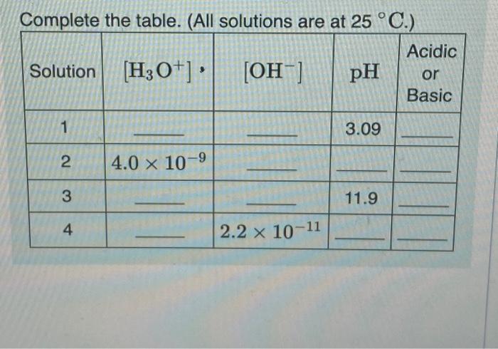 Solved Complete the table. (All solutions are at | Chegg.com